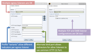 Cobalt Strike 4.0 – Bring Your Own Weaponization | Cobalt Strike
