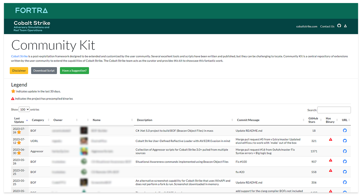 Cobalt Strike Flexibility | Cobalt Strike Features