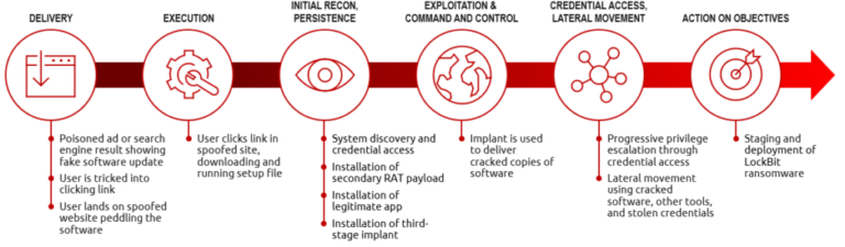 Stopping Cybercriminals From Abusing Security Tools | Cobalt Strike
