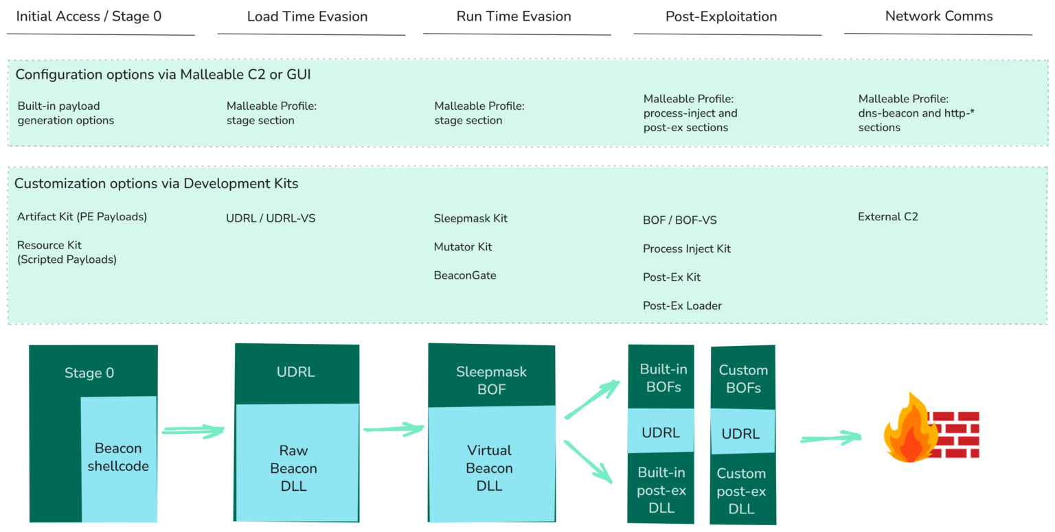 Arsenal Kit | Cobalt Strike Features