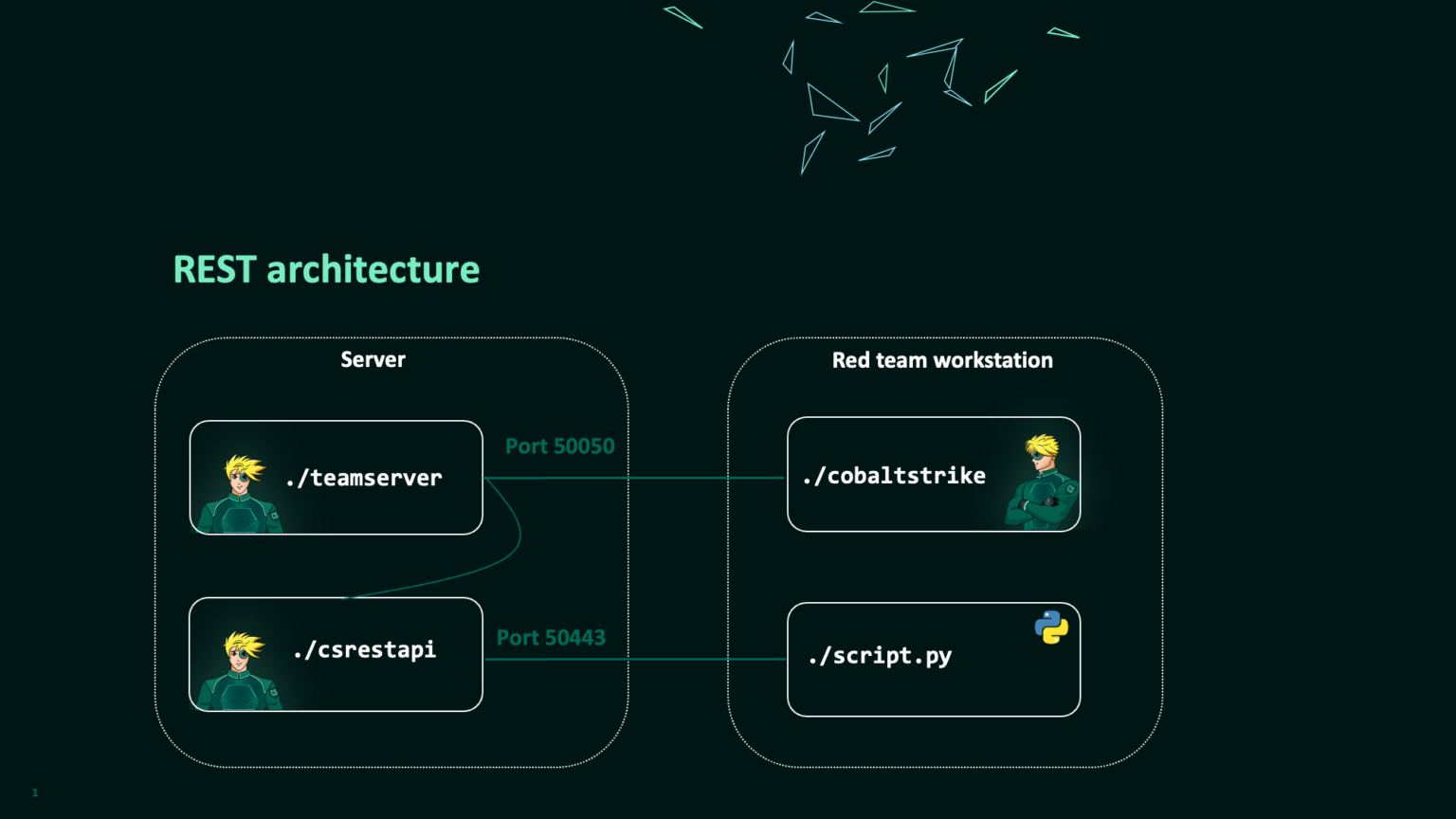 Release Out: Finally, Some REST | Cobalt Strike Blog