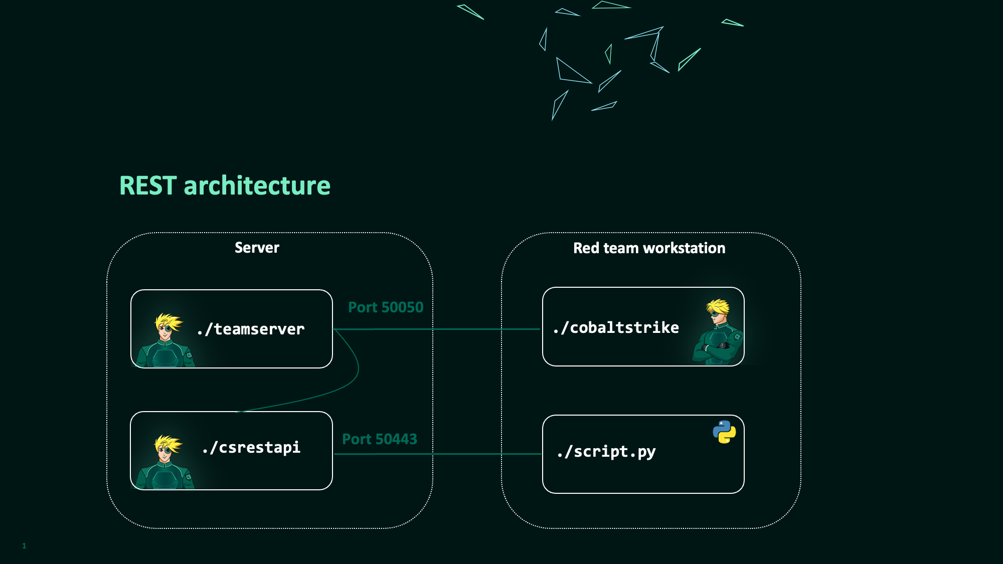 Release Out: Finally, Some REST | Cobalt Strike Blog